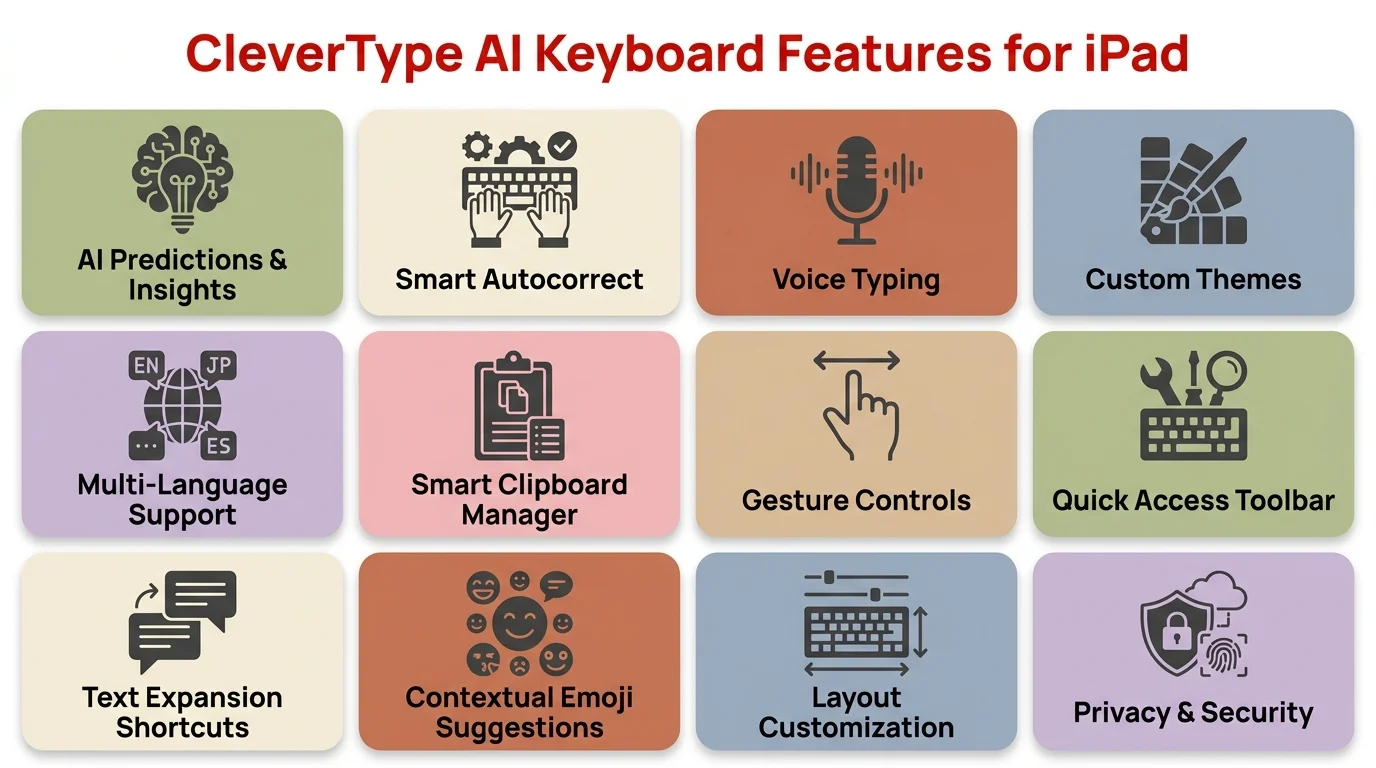 Does the iPad Keyboard Use a Battery? Complete Power Guide